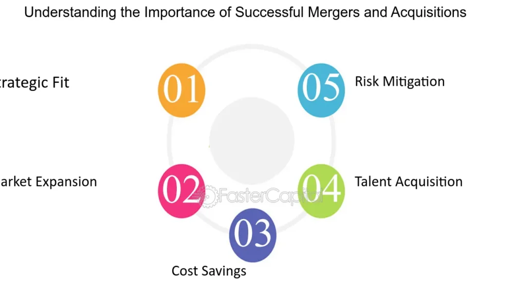 Strategic Considerations for a Successful Merger or Acquisition